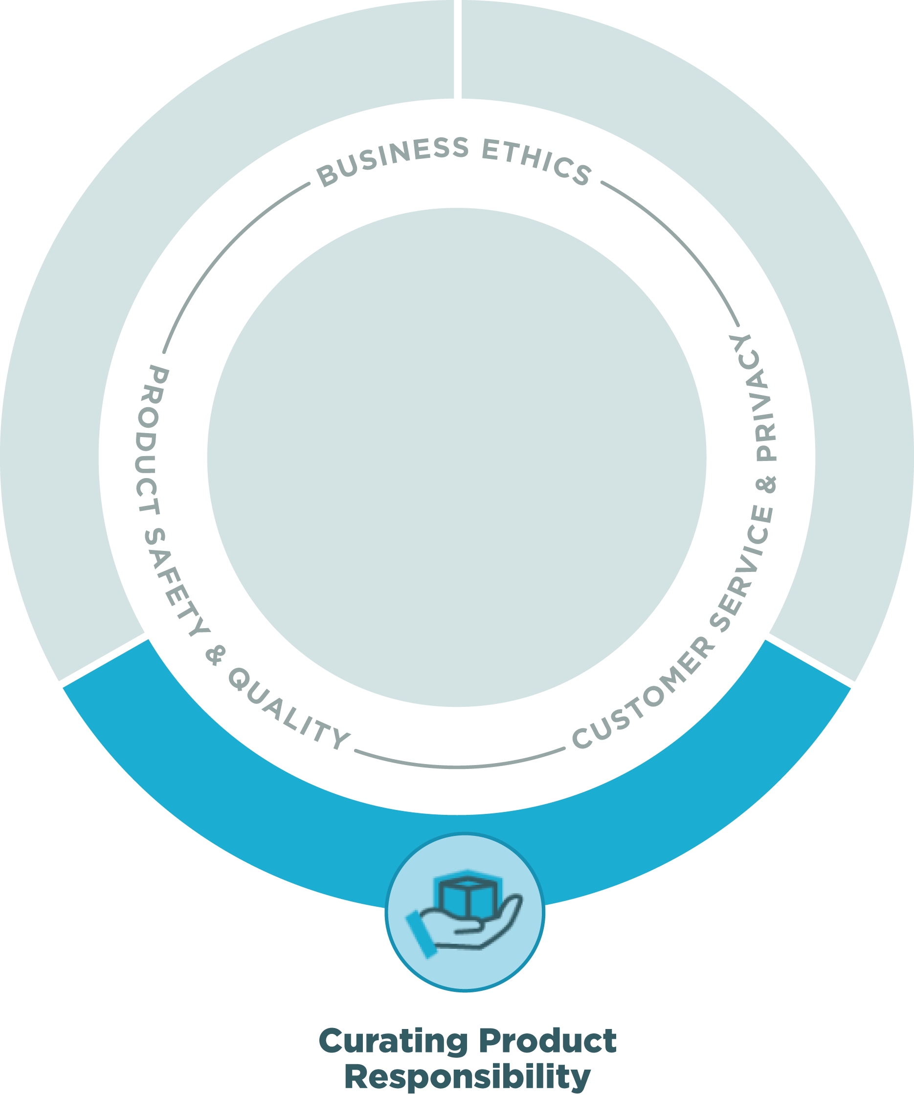 Curating Product Responsibly - QVC Group
